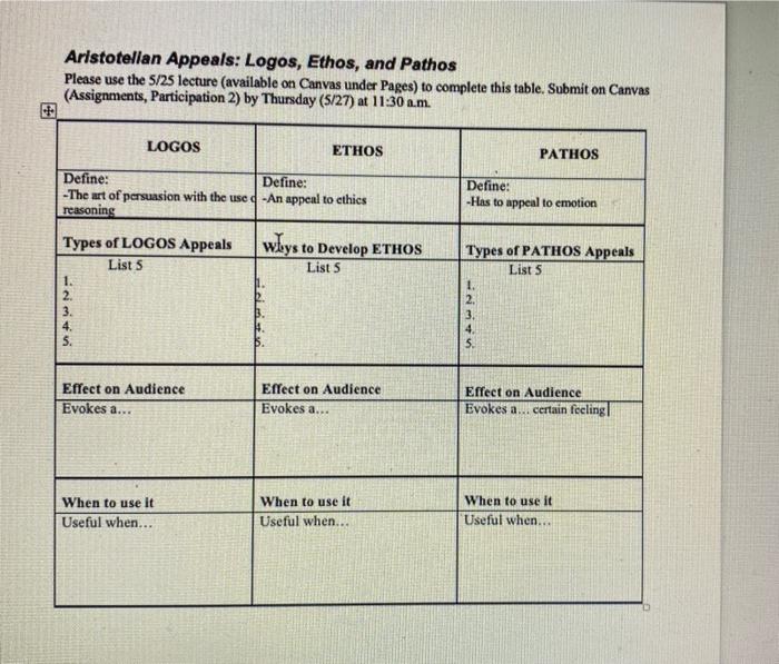 Solved Aristotelian Appeals: Logos, Ethos, and Pathos Please | Chegg.com