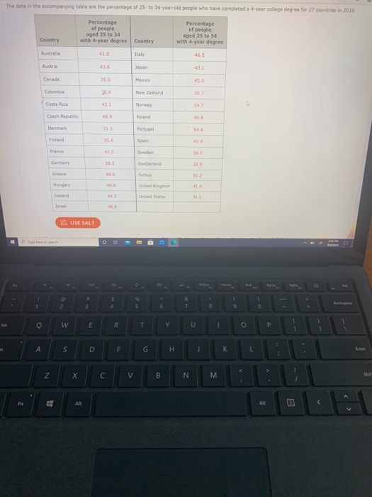 Solved The data in the accompanying table are the percentage | Chegg.com