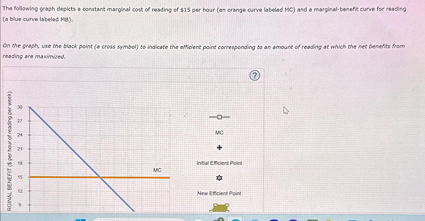 Solved The following graph depicts a constant marginal cost | Chegg.com