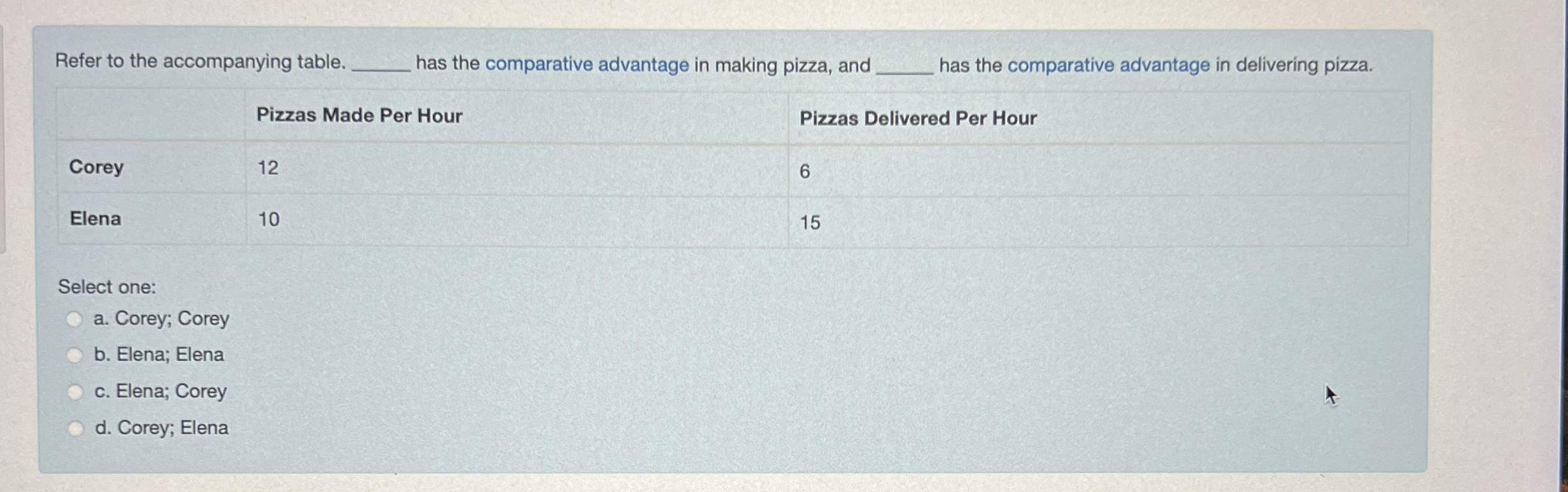 Solved Refer to the accompanying table. ﻿has the | Chegg.com