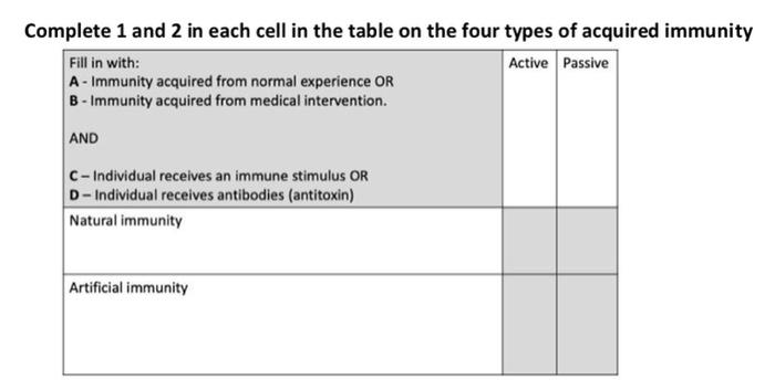 Solved Complete 1 and 2 in each cell in the table on the | Chegg.com