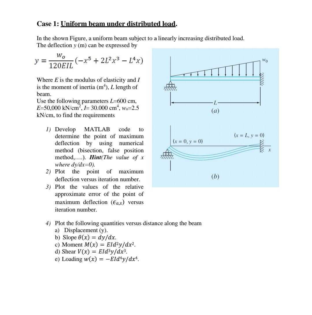 Solved Case 1: Uniform beam under distributed load. In the | Chegg.com