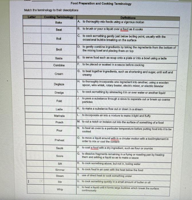 Solved Food Preparation and Cooking Terminology Match the | Chegg.com