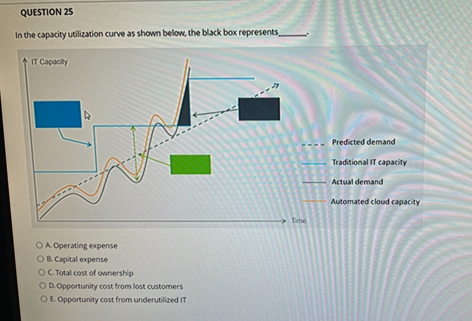 Solved QUESTION 25In the capacity utilization curve as shown | Chegg.com