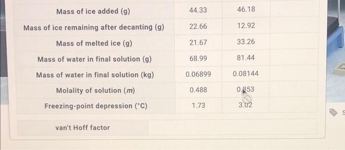 Solved Lab Data\begin{tabular}{|c|c|c|c|} \hline Mass of ice | Chegg.com