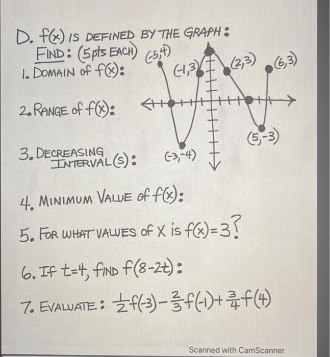 Solved D. f(x) IS DEFINED BY THE GRAPH: FIND: (5ptS EACH) 1. | Chegg.com