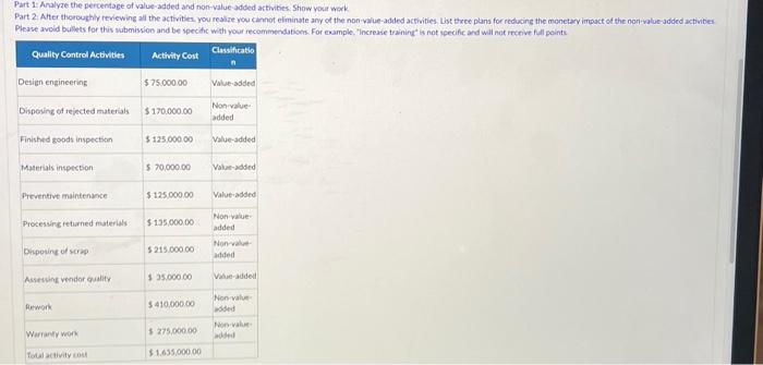 Solved Part 1. Analyze the percentage of value-added and | Chegg.com