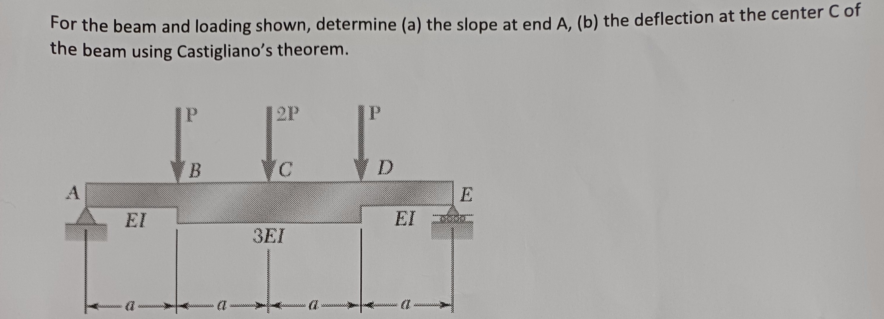 Solved For the beam and loading shown, determine (a) ﻿the | Chegg.com