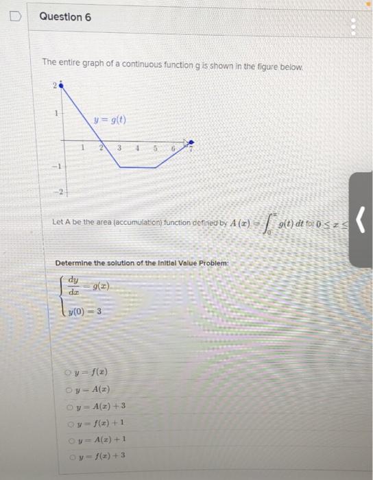 Solved Question 6 The entire graph of a continuous function | Chegg.com
