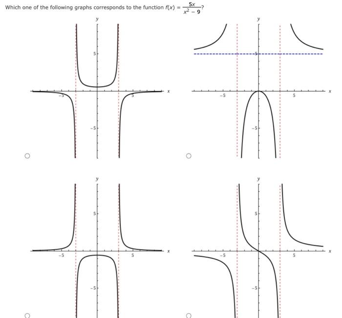 Solved Which one of the following graphs corresponds to the | Chegg.com