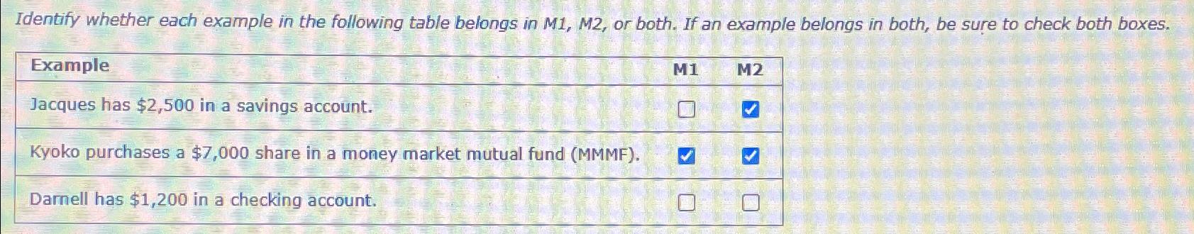 Solved Identify whether each example in the following table | Chegg.com