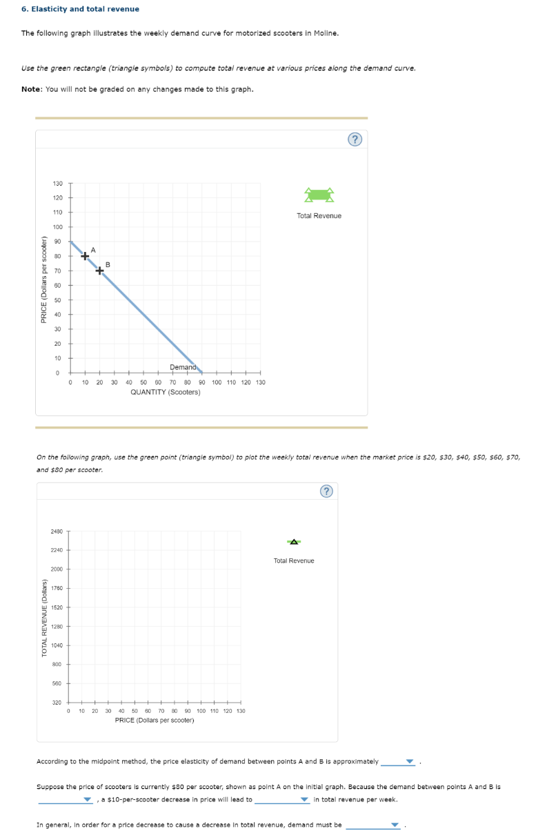 Solved Elasticity and total revenueThe following graph | Chegg.com