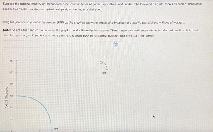 Solved Suppose the fictional country of Shenandoah produces | Chegg.com