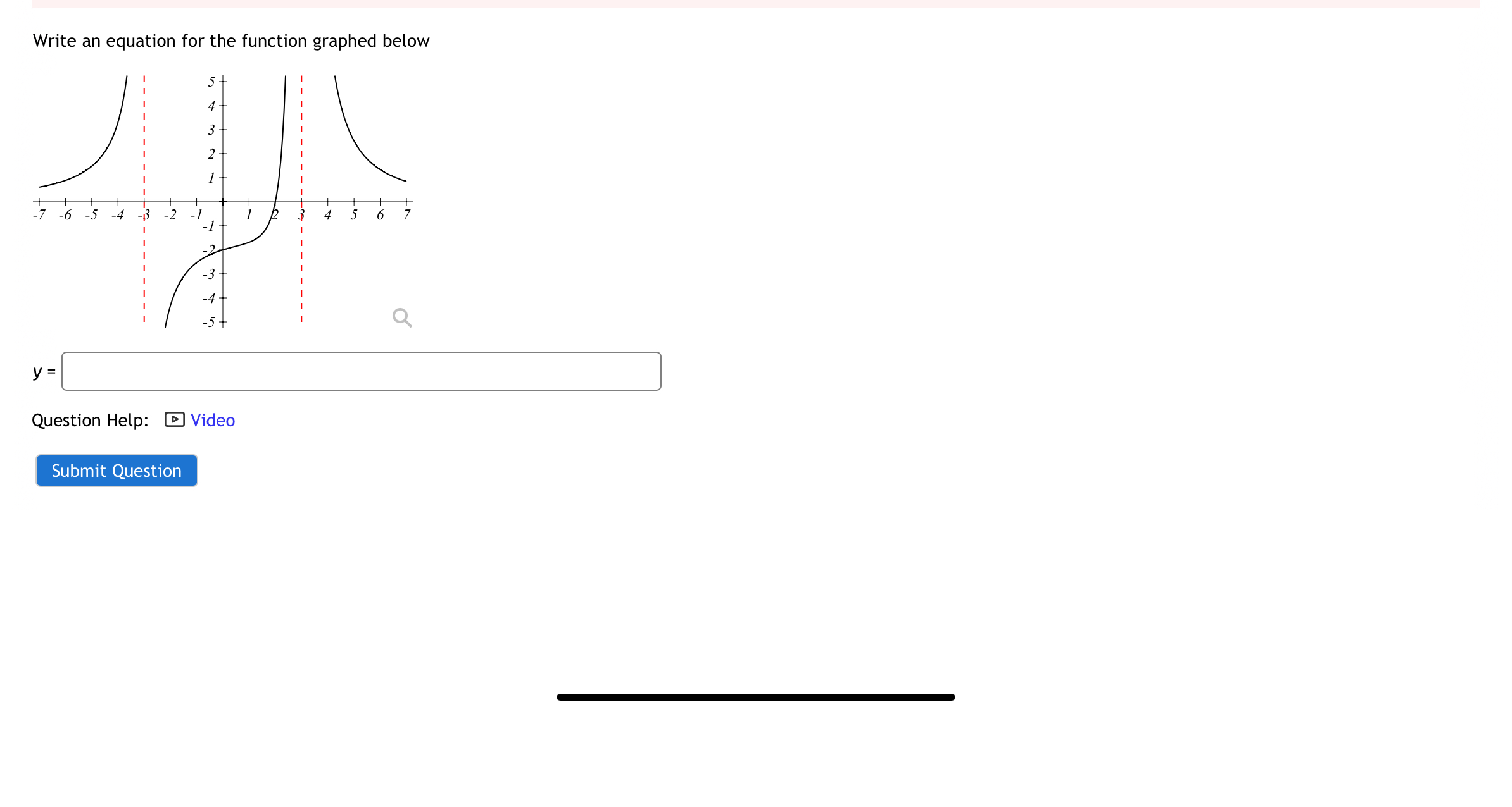 Solved Write an equation for the function graphed | Chegg.com