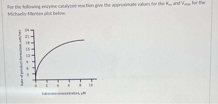 Solved For The Following Enzyme Catalyzed Reaction Give The