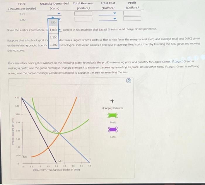 Solved 4. Profit maximization and loss minimization Lagatt | Chegg.com