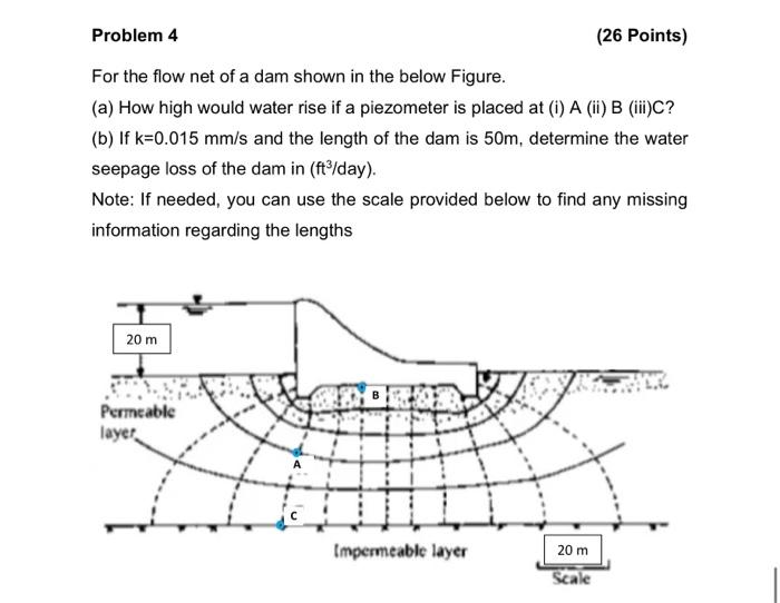 Solved For the flow net of a dam shown in the below Figure. | Chegg.com