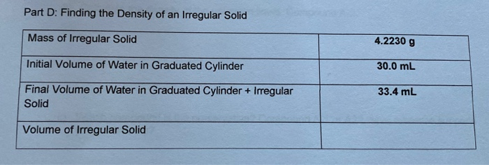 Solved Part D: Finding the Density of an Irregular Solid | Chegg.com