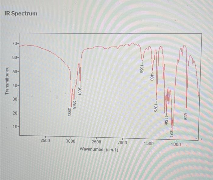 Solved IR Spectrum | Chegg.com Solved IR Spectrum | Chegg.com