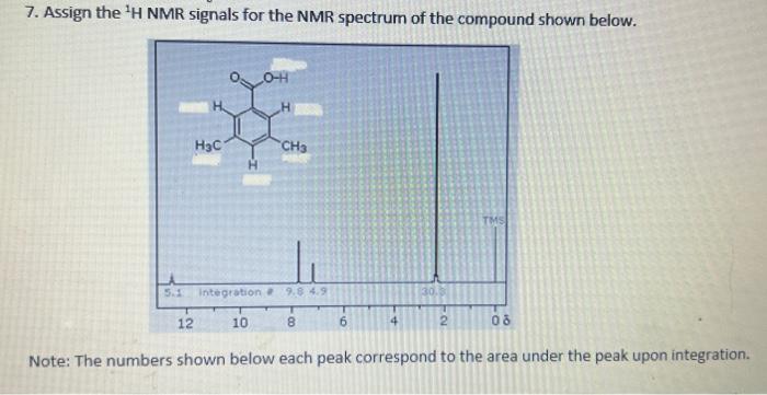 Solved 7. Assign the 1H NMR signals for the NMR spectrum of | Chegg.com