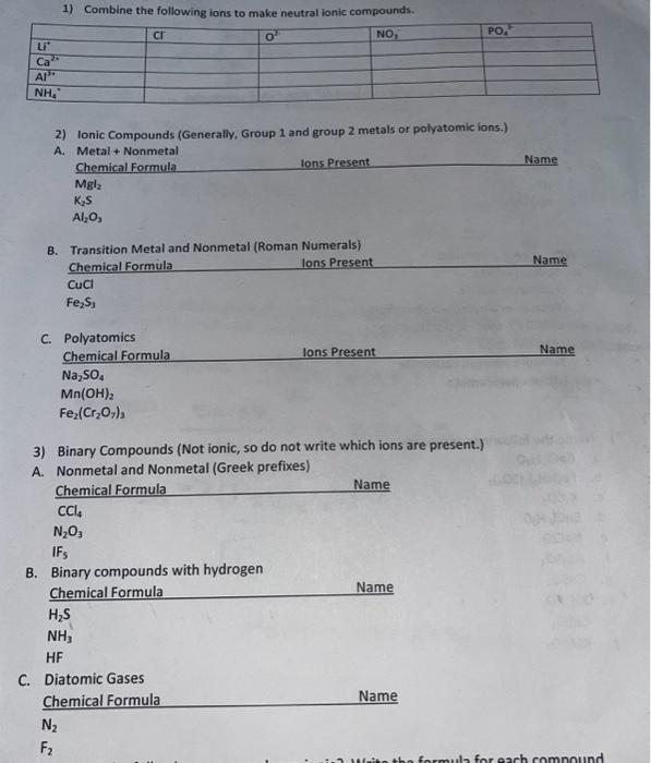 Solved 1) Combine the following ions to make neutral ionic | Chegg.com