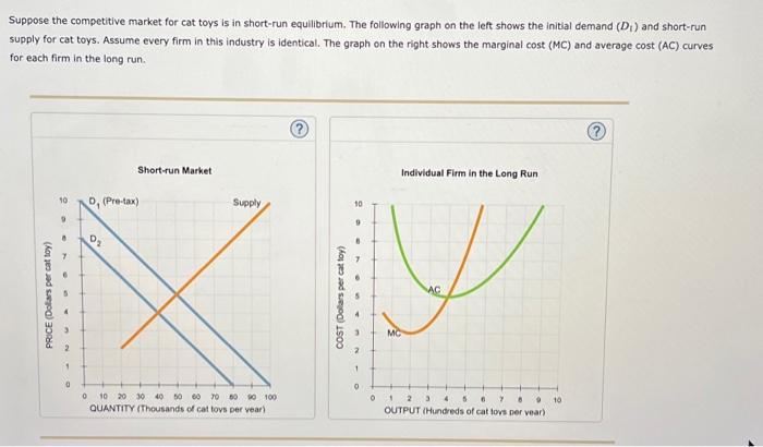 Solved Suppose the competitive market for cat toys is in | Chegg.com