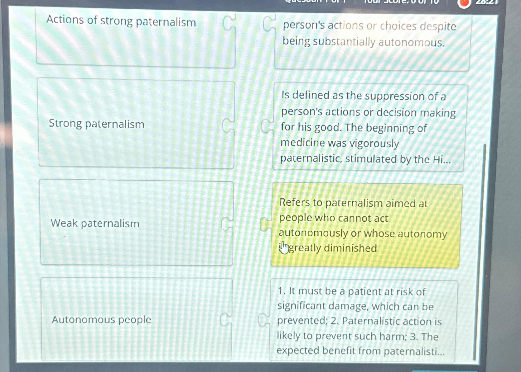 Solved Actions of strong paternalismStrong paternalismWeak | Chegg.com