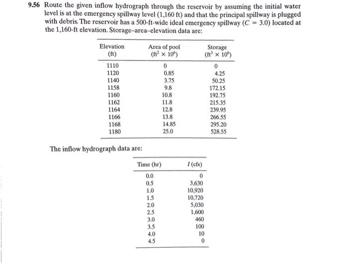 Solved 56 Route the given inflow hydrograph through the | Chegg.com
