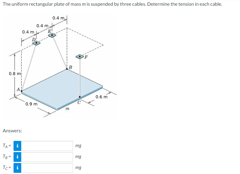 Solved The uniform rectangular plate of mass m ﻿is suspended | Chegg.com