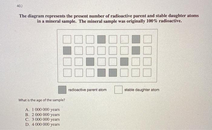 Solved 40.) The diagram represents the present number of | Chegg.com