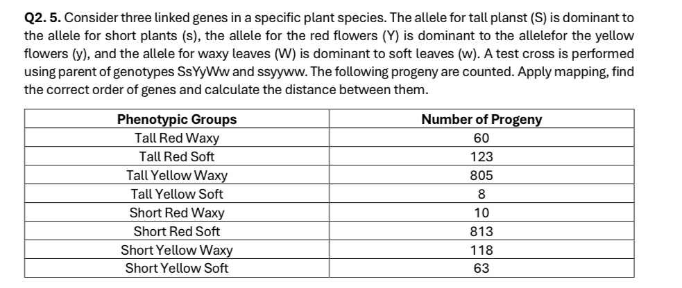 Solved Q2. 5. ﻿Consider three linked genes in a specific | Chegg.com