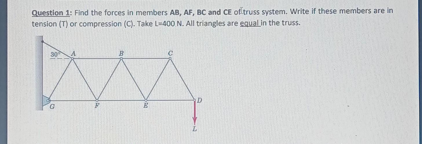 Solved Question 1: Find the forces in members AB,AF,BC and | Chegg.com
