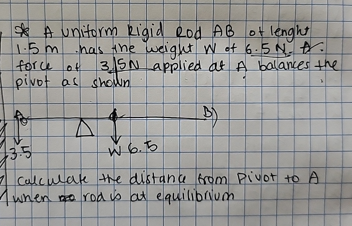 Solved A unitorm Rigid Rod AB ﻿of lenght 1.5m ﻿has the | Chegg.com