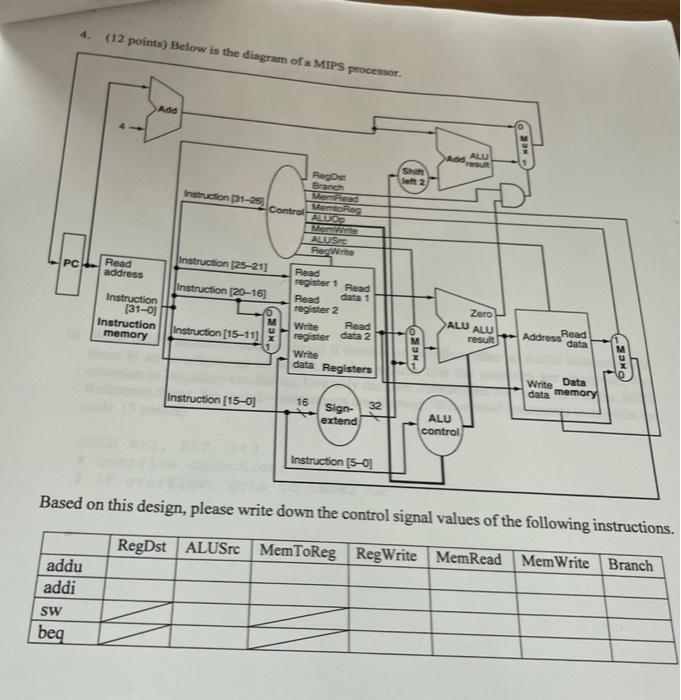 Solved 4. (12 points) Below is the diagram of a MIPS Based | Chegg.com