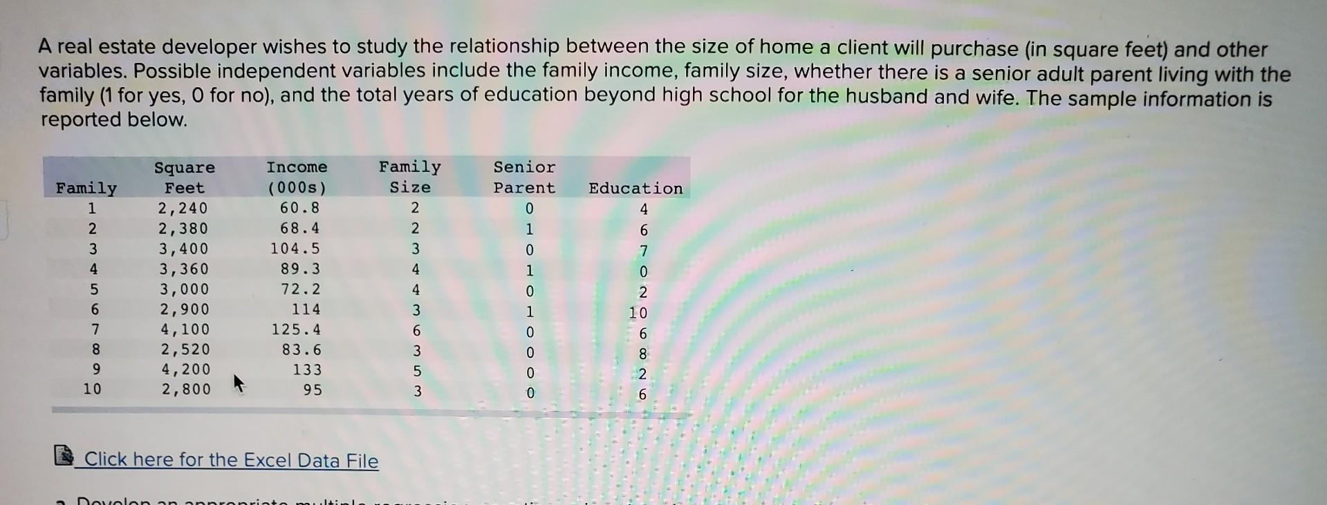 Solved A real estate developer wishes to study the | Chegg.com