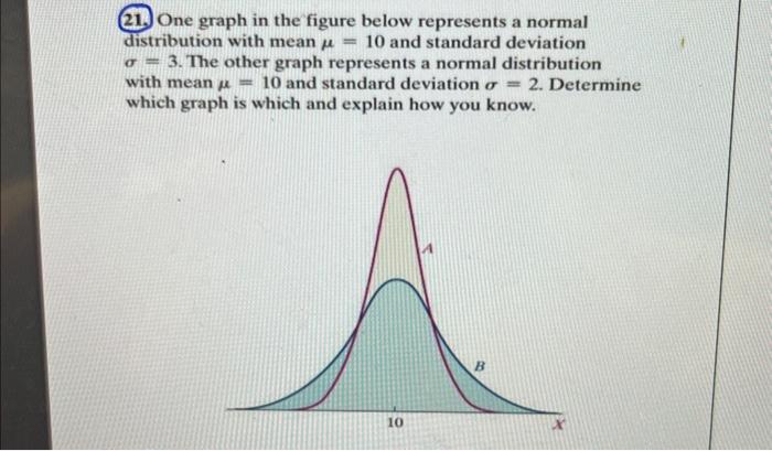 Solved 21. One graph in the figure below represents a normal | Chegg.com