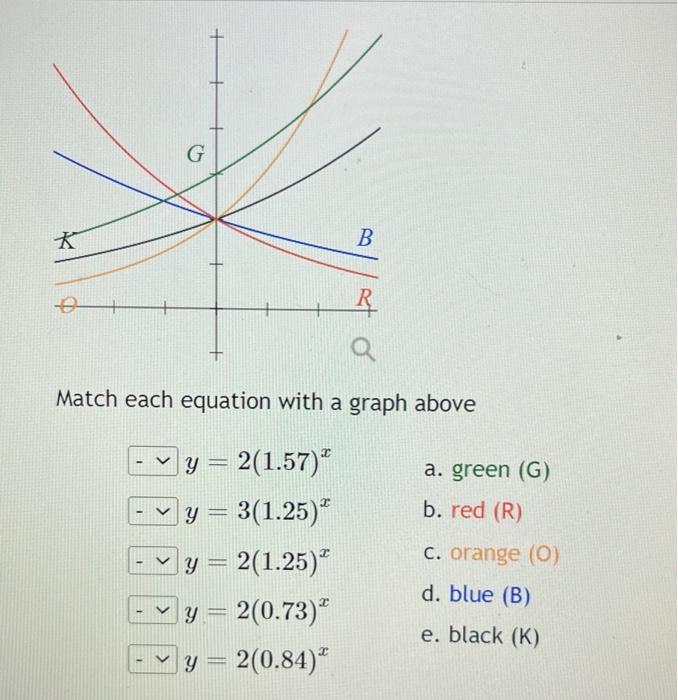 Solved Match each equation with a graph above | Chegg.com