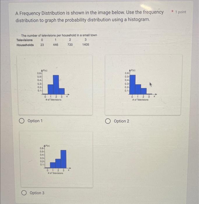 [Solved]: A Frequency Distribution is shown in the image be