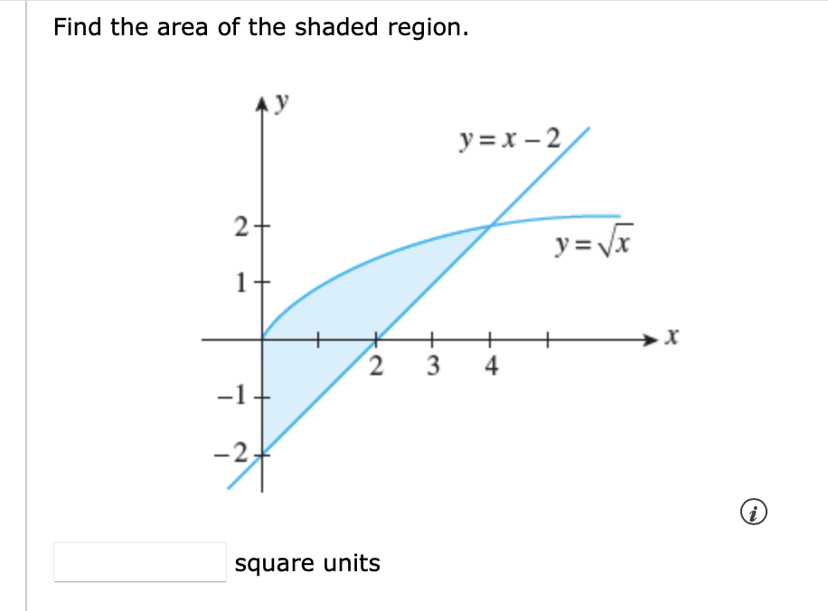 Solved Find the area of the shaded region.square units | Chegg.com