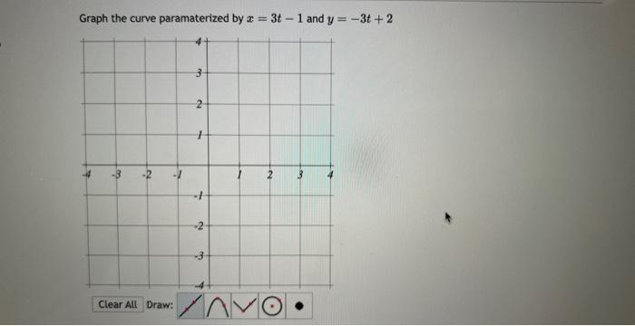 Solved Graph the curve paramaterized by x=3t−1 and y=−3t+2 | Chegg.com