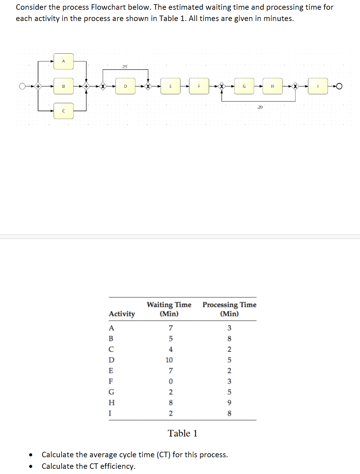 Solved Consider the process Flowchart below. The estimated | Chegg.com