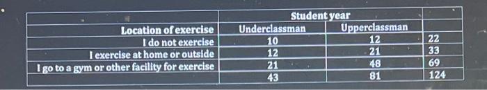 Solved \begin{tabular}{|r|c|c|l|} \hline & | Chegg.com