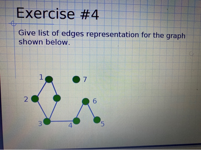 Solved Exercise #4 Give list of edges representation for the | Chegg.com
