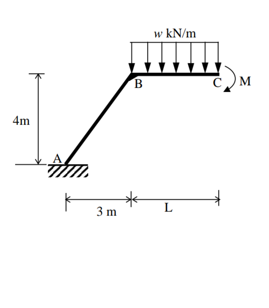 Solved Using virtual work method (unit load method) (a) | Chegg.com