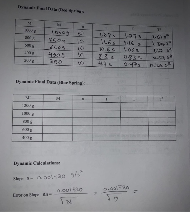 Solved Dynamic Data Analysis: (1) What type of function | Chegg.com