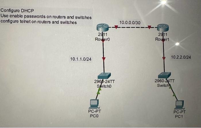 Solved Configure DHCP Use enable passwords on route | Chegg.com