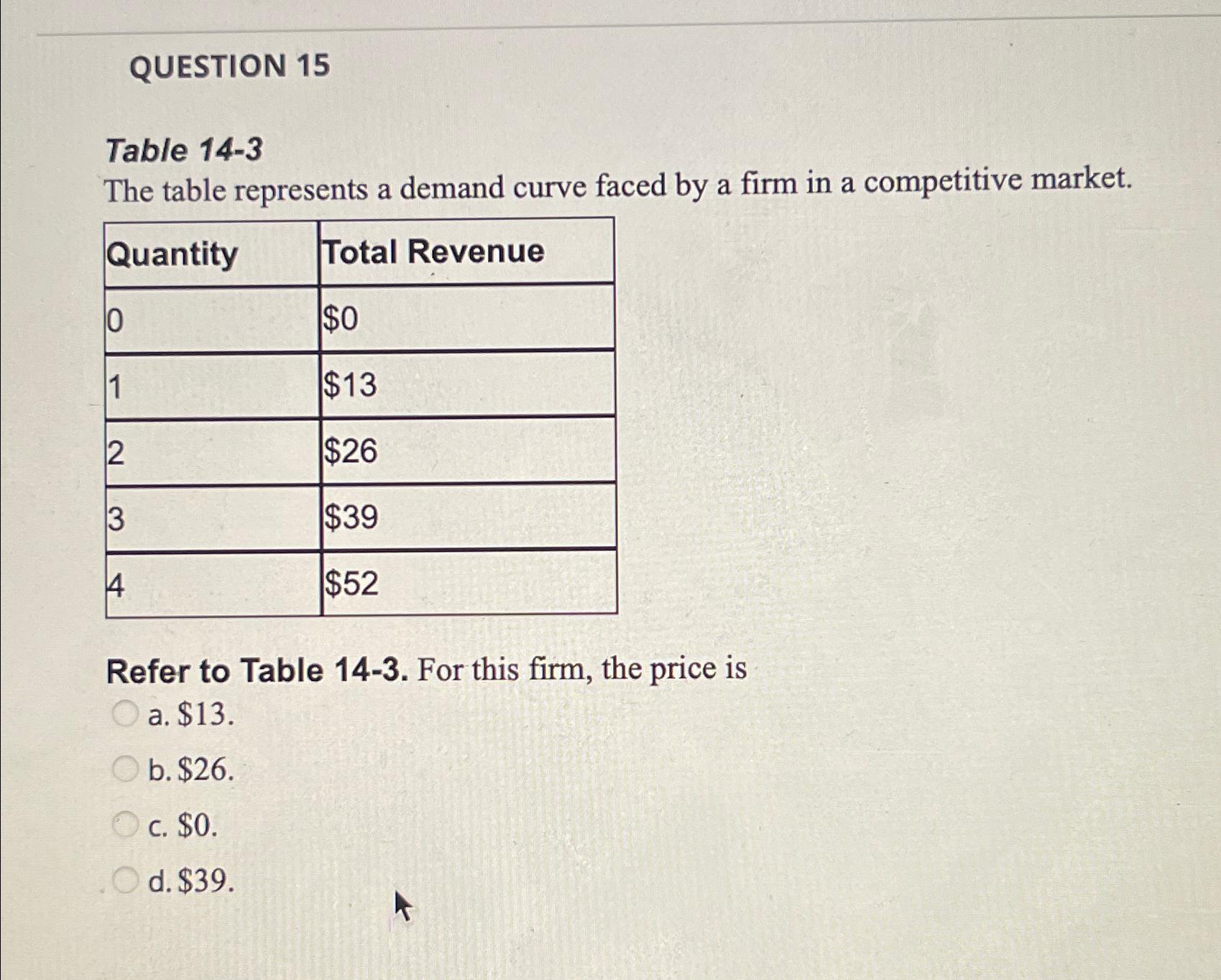 Solved QUESTION 15Table 14-3The table represents a demand | Chegg.com Solved QUESTION 15Table 14-3The table represents a demand | Chegg.com