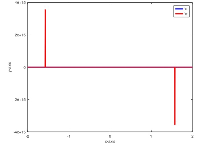 Solved s2) ﻿Consider the following mathematical function: | Chegg.com