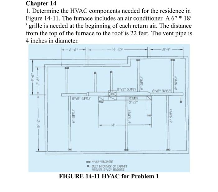 Solved Chapter 14 1. Determine the HVAC components needed | Chegg.com