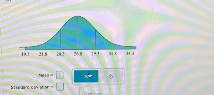 Solved Standard deviation = | Chegg.com